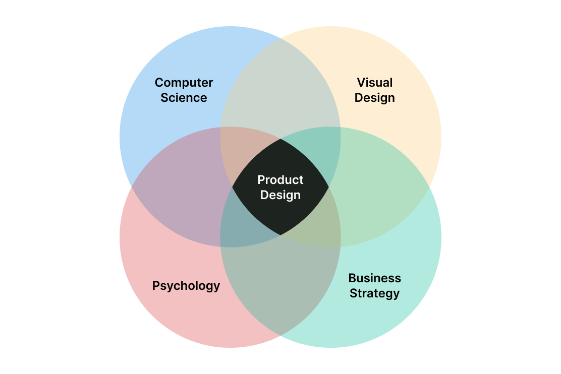 Product Science Definition