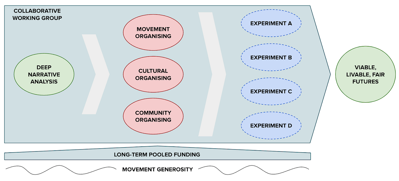 Go Deep or No Home? - Inter-Narratives Community