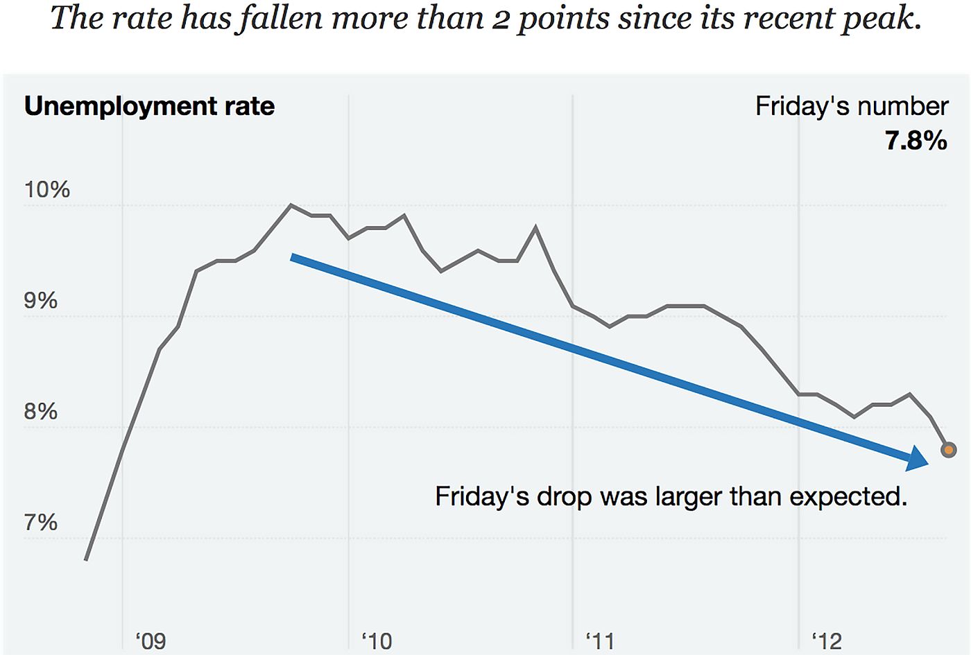 Information Visualization Jonathan Stray