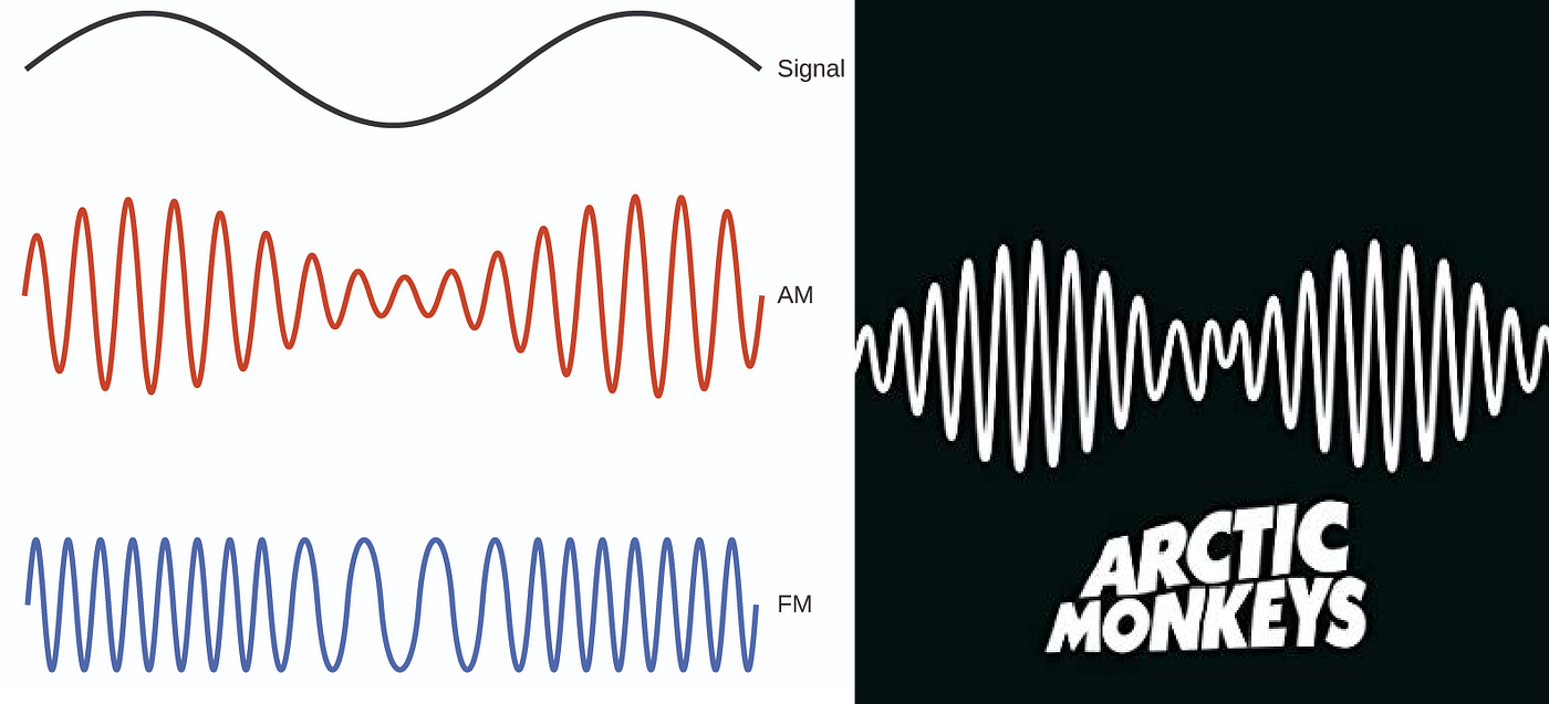 The Arctic Monkeys Logo