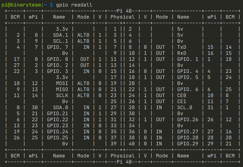 Single Channel TTN LoRa Gateway And Nodes With ESP32 SX1276, 40% OFF