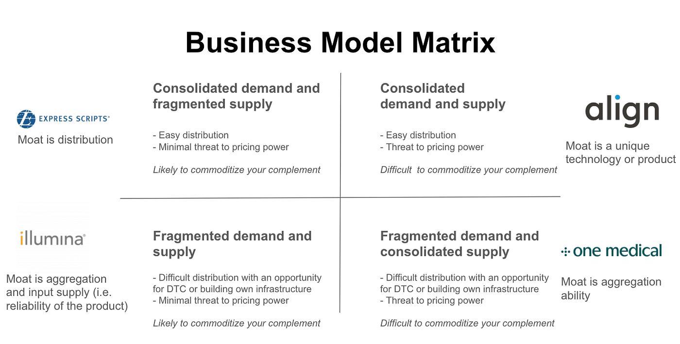 Four Primary Market Structures