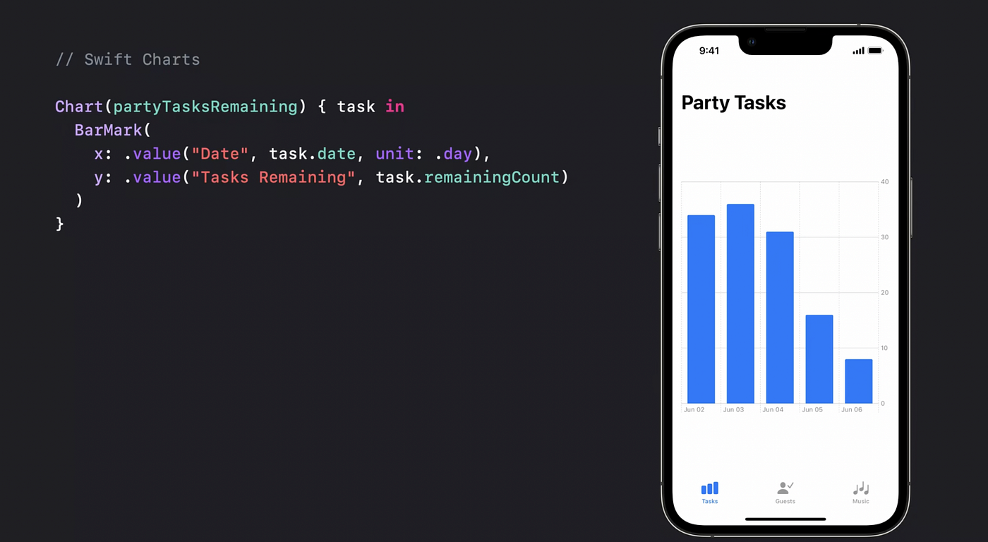 Exploring Swiftui With Recipes Flurries Of Latent SwiftUI Tutorials