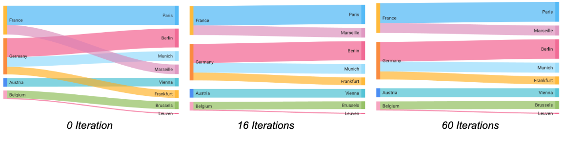 130 Best Data Visualization Sankey Diagrams Images On