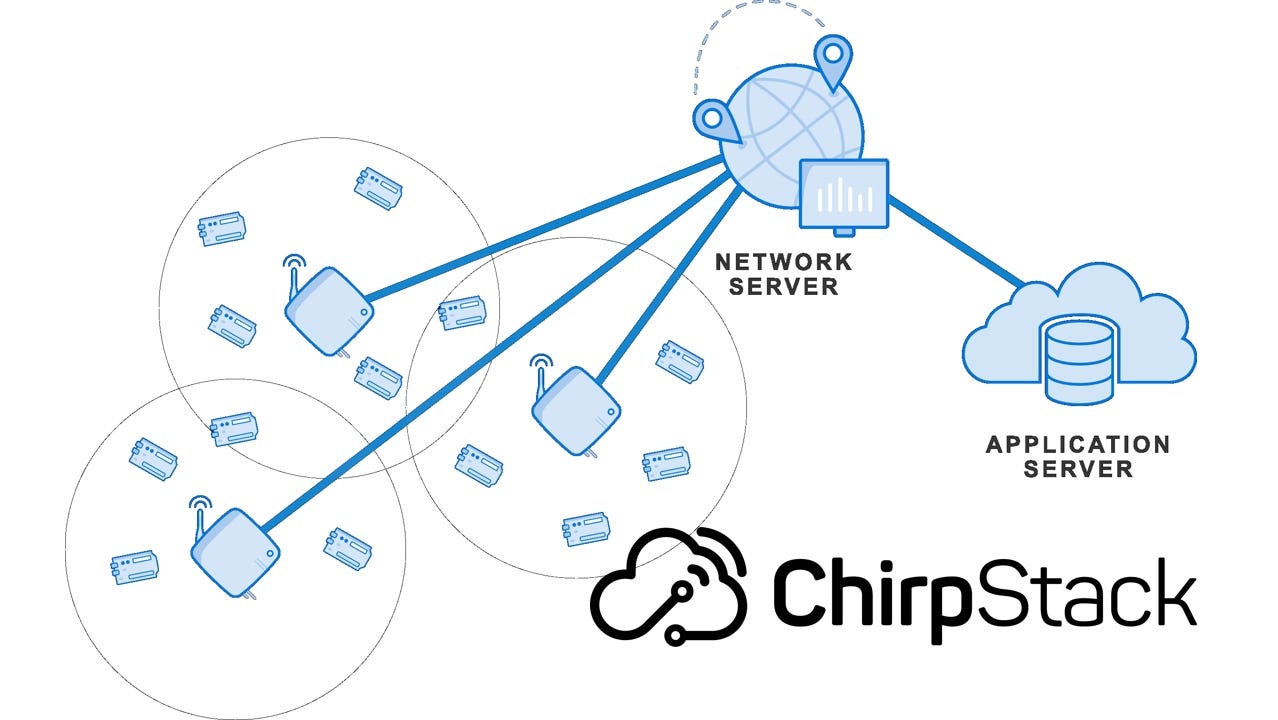 Chirpstack Chirpstack V4 Integration Iot Support