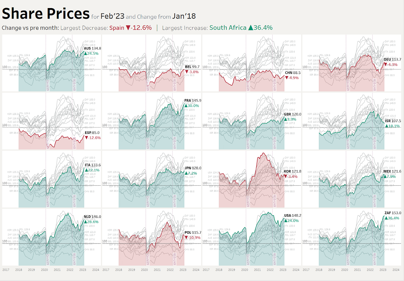 Chart Of Multiples A Beginners Guide To Multiple Outs