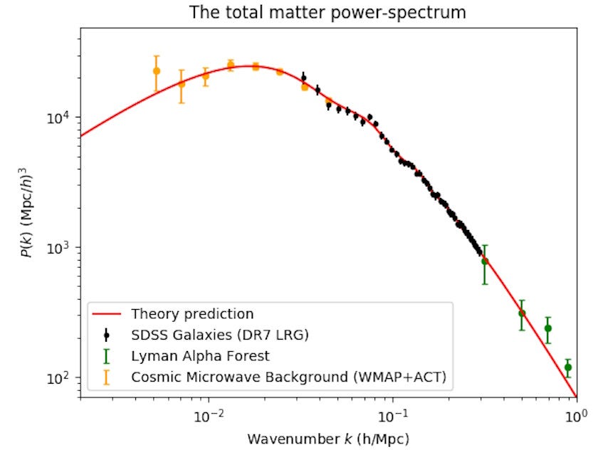 Dark Matter Series Graph