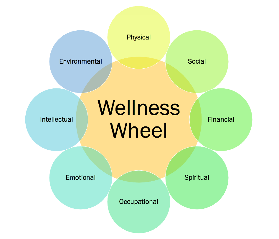Digital Health And Wellness Examples 10 Repositories Of Public Data