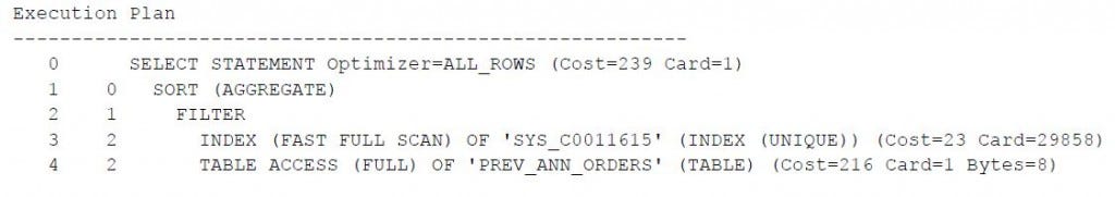 Using Exists In Oracle Sql Queries Eye On Databases