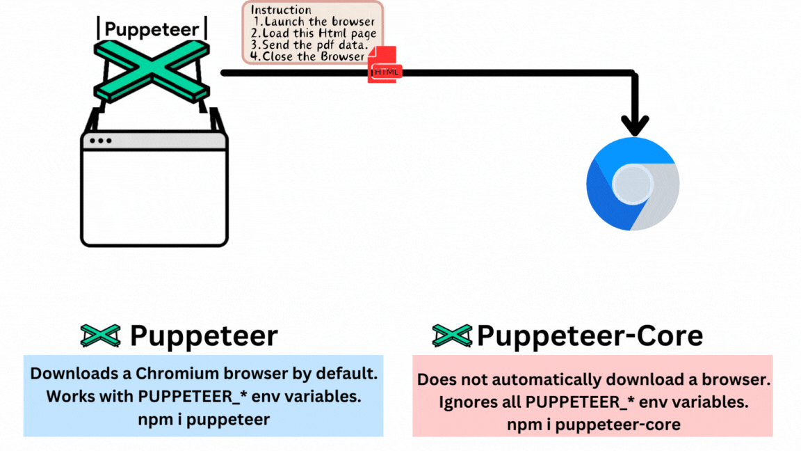 Puppeteer Pdf
