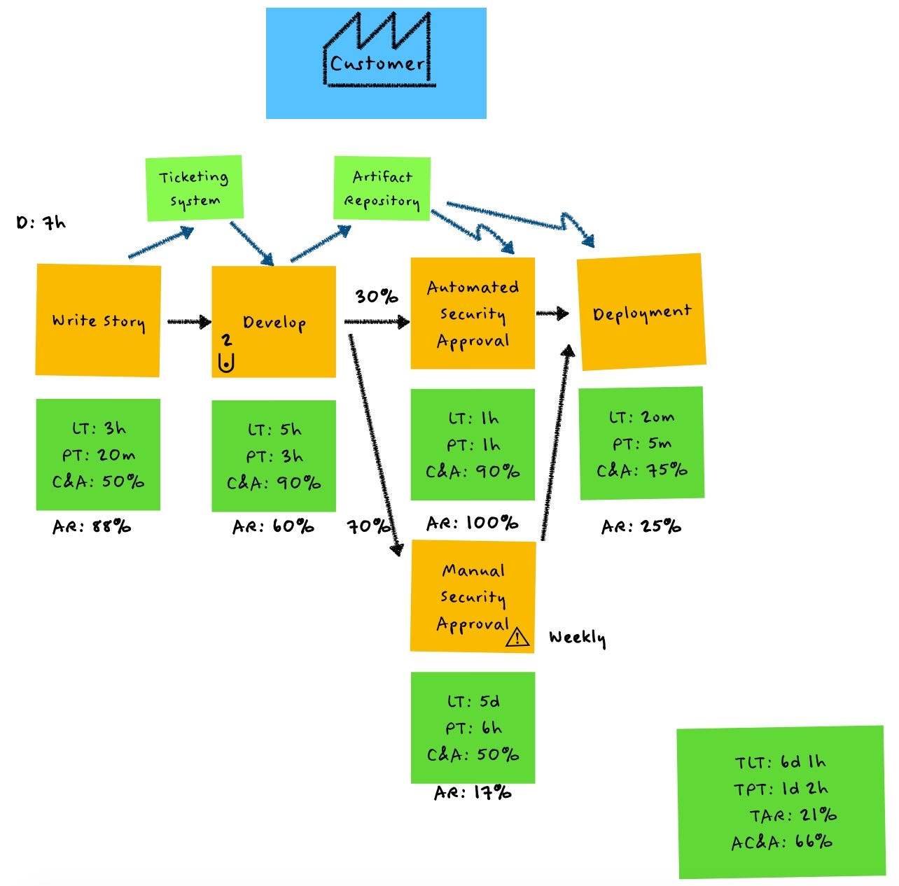 Value Stream Mapping Tutorial Value Stream Mapping Map