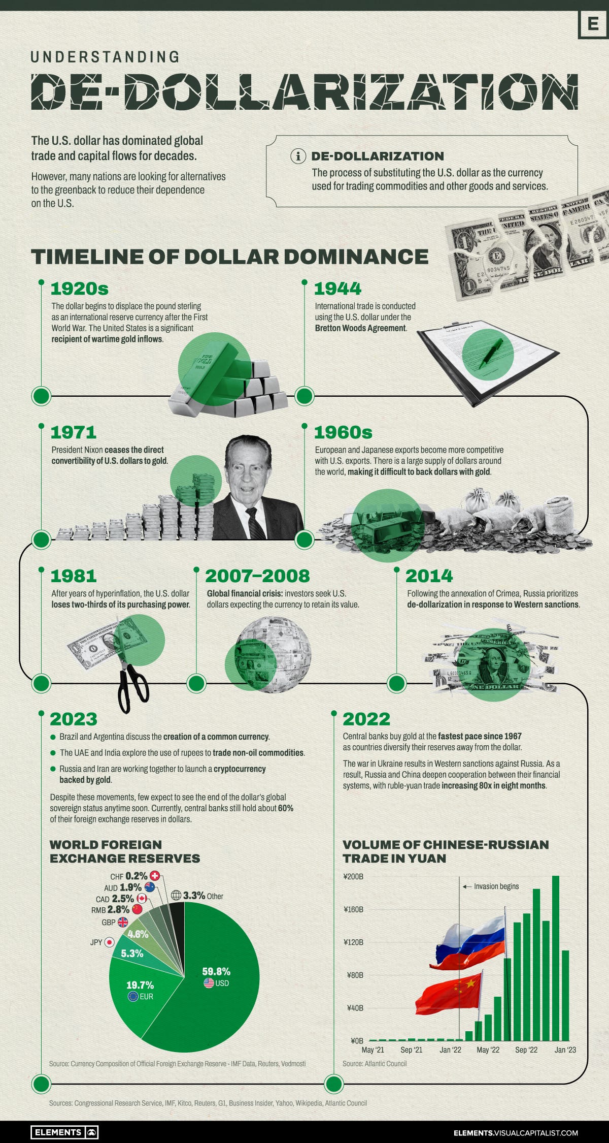 Map Chart In Dollar Diplomacy Chart In Dollar Diplomacy