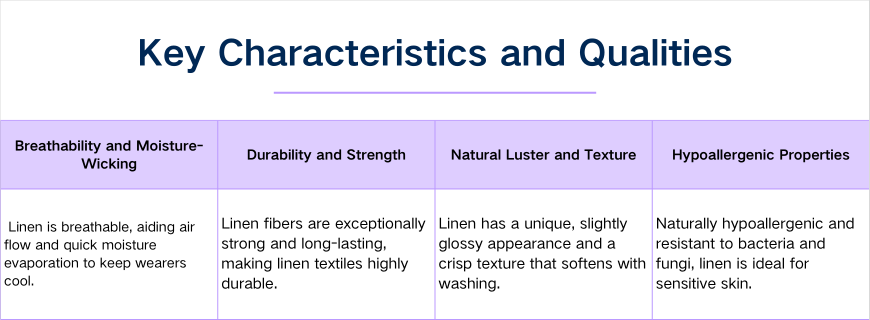 Features Of Linen Fabric