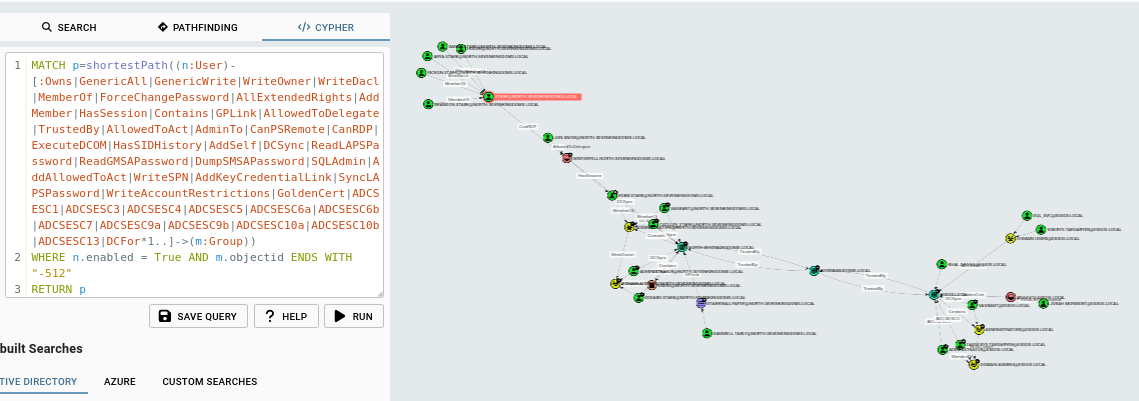 Usedeskey Kerberoasting: AES Encryption, Protected User Group And