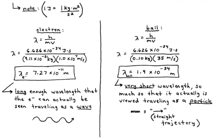 De Broglie Wavelength Equation Energy