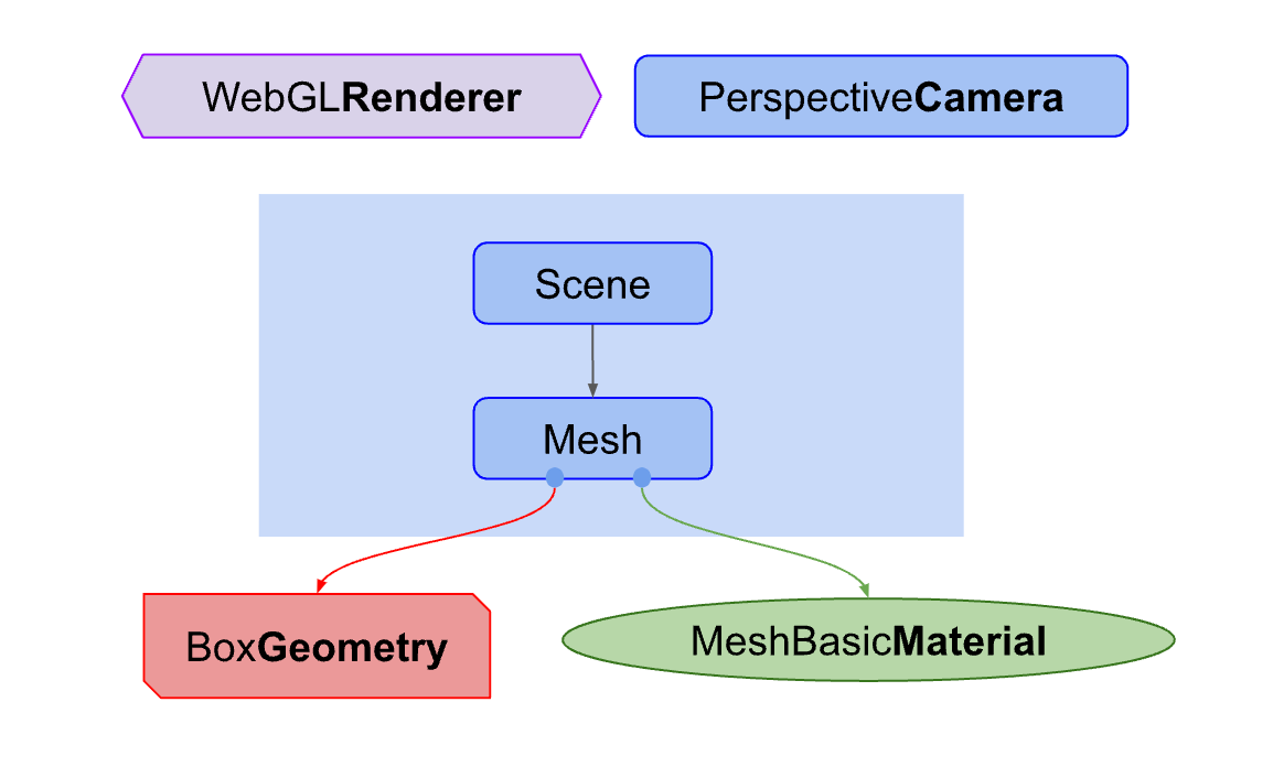 Webgl Three Js Tutorial