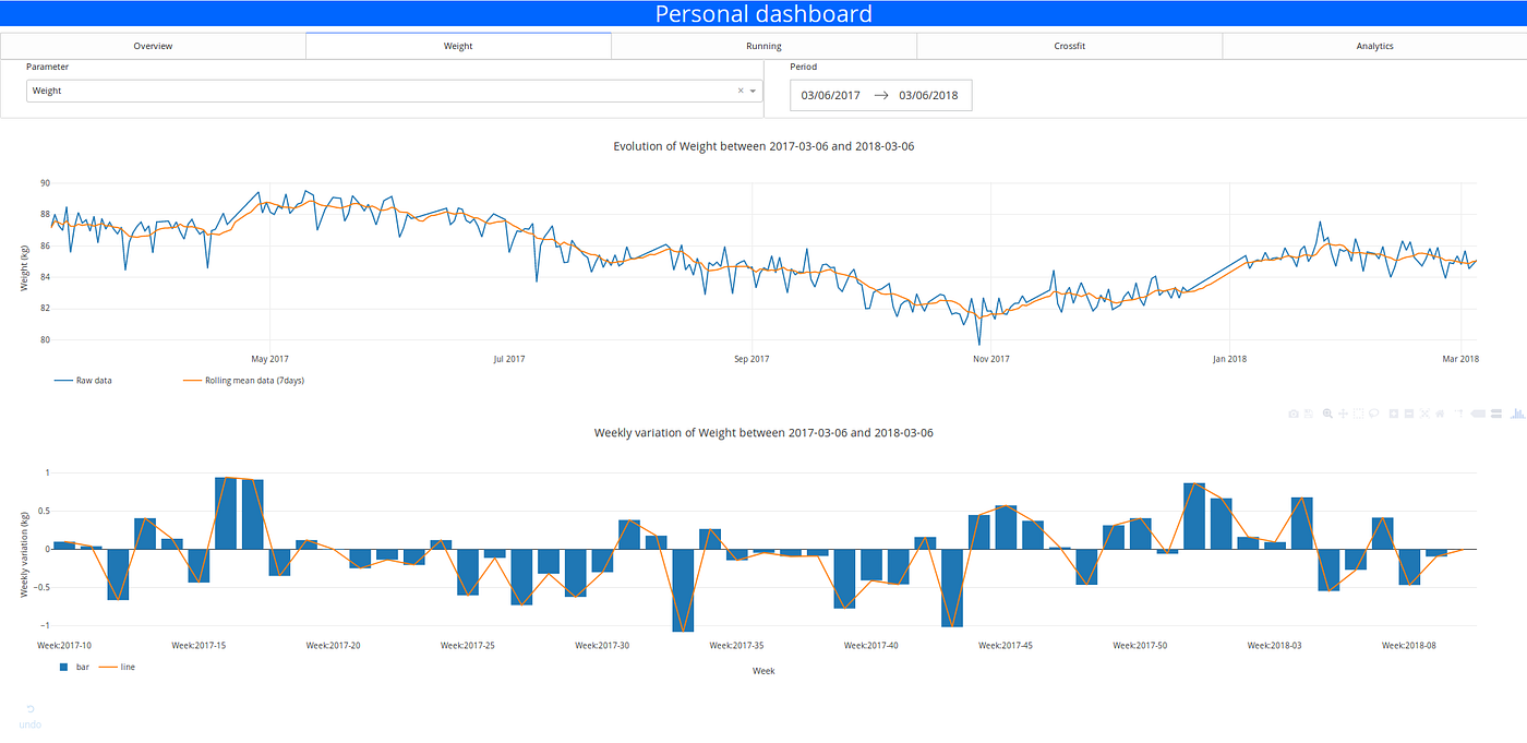 Using Dremio And Python Dash To Visualize Data From Amazon 20 Best Big