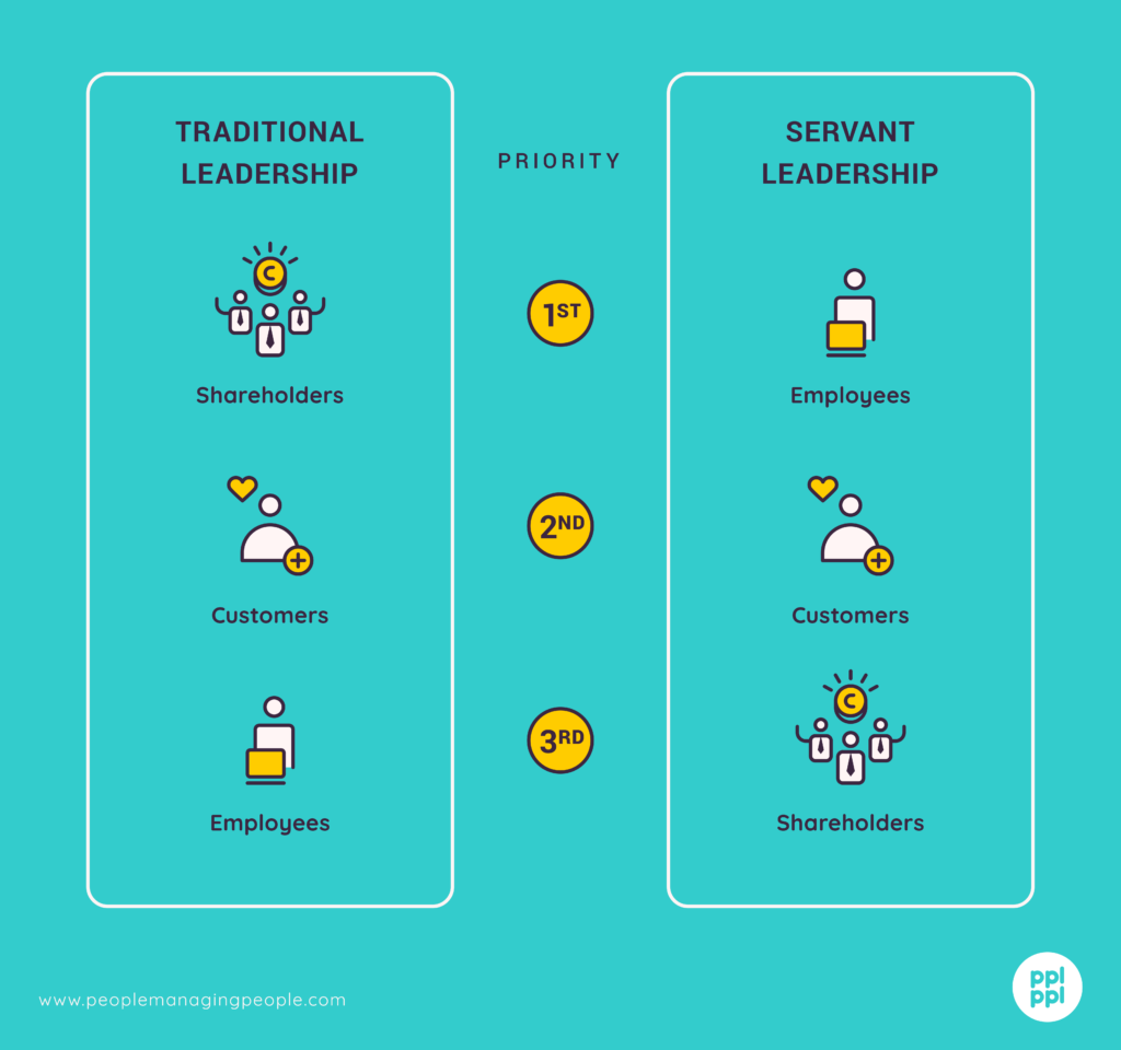 Servant Leadership Examples In The Workplace