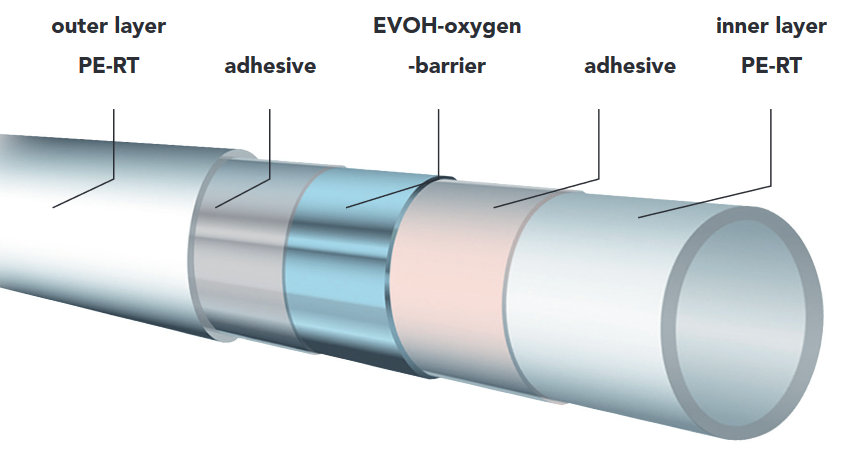 Pe-rt Pipes Clearance Discounted | ids-deutschland.de