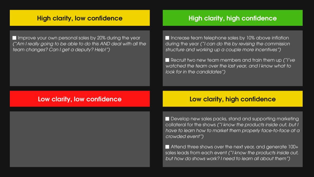 High Confidence