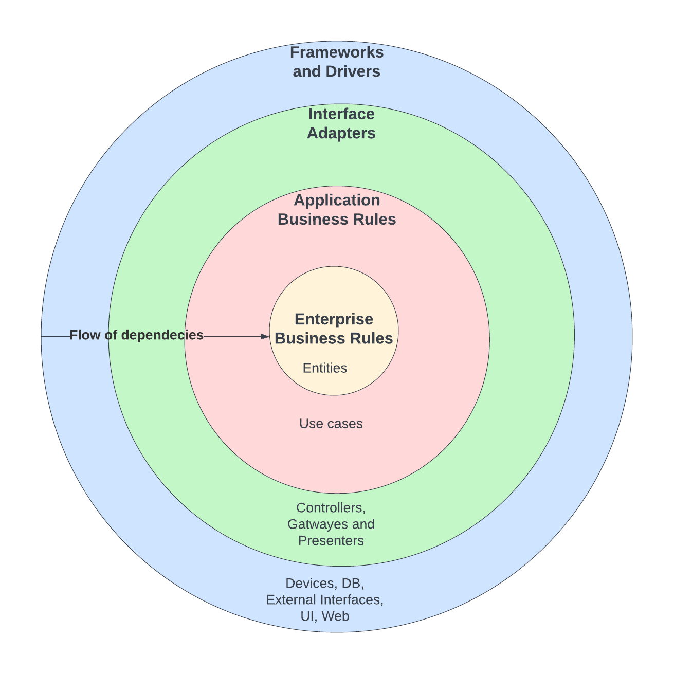 Minor Can Architecture
