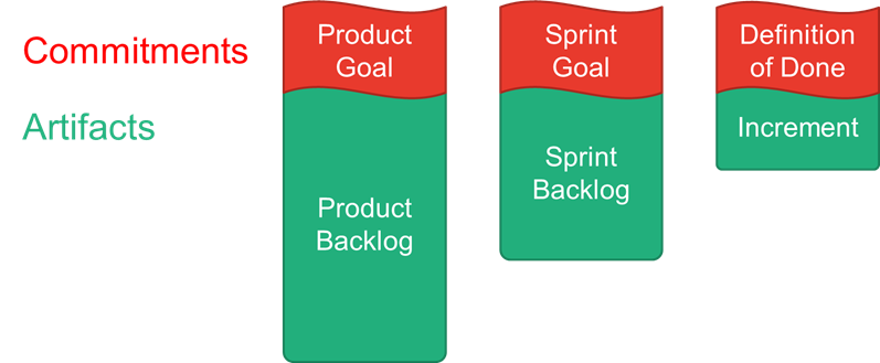 Commitments in Scrum - by Serdar Vural Oktem