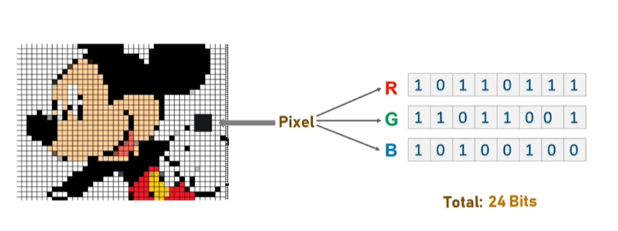 Image Steganography Using Python Understanding Lsb Image Steganography