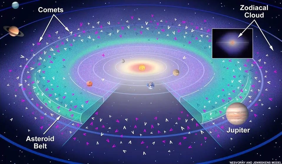 Galaxy Earth Space Dark Dark Matter–Star 'Conspiracy' Debunked By