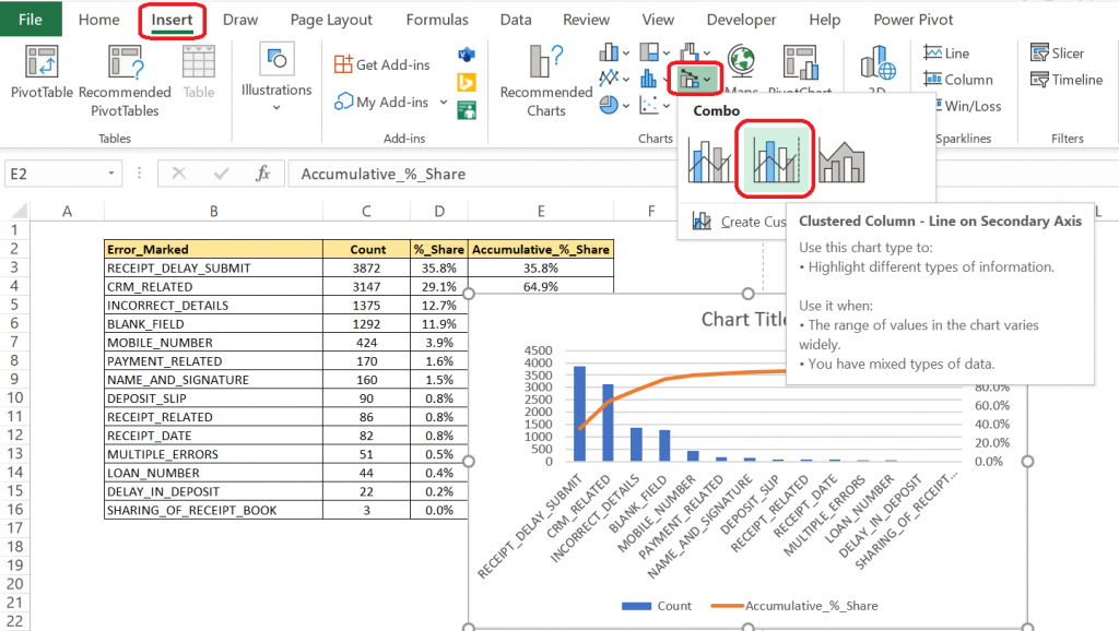 How To Make A Pareto Chart From A Pivot Table In Excel