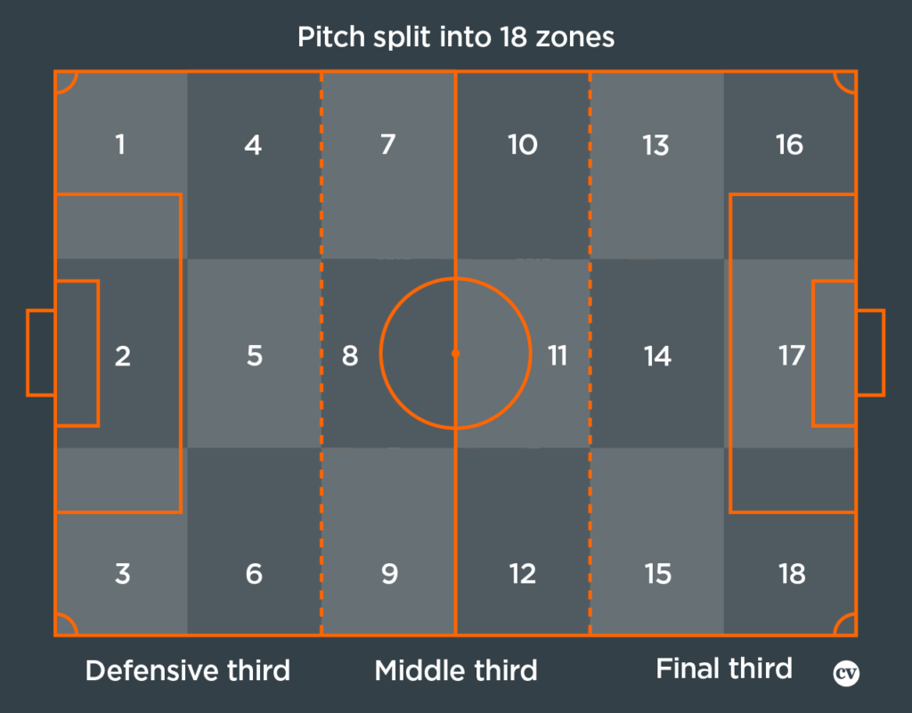 Half Football Pitch Diagram