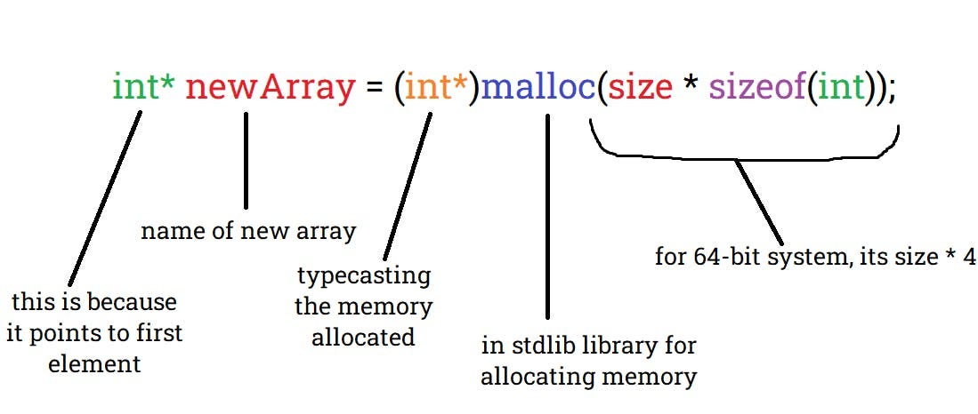 Understanding C Pointers A Beginner39s Guide Code With C Amazon.com:
