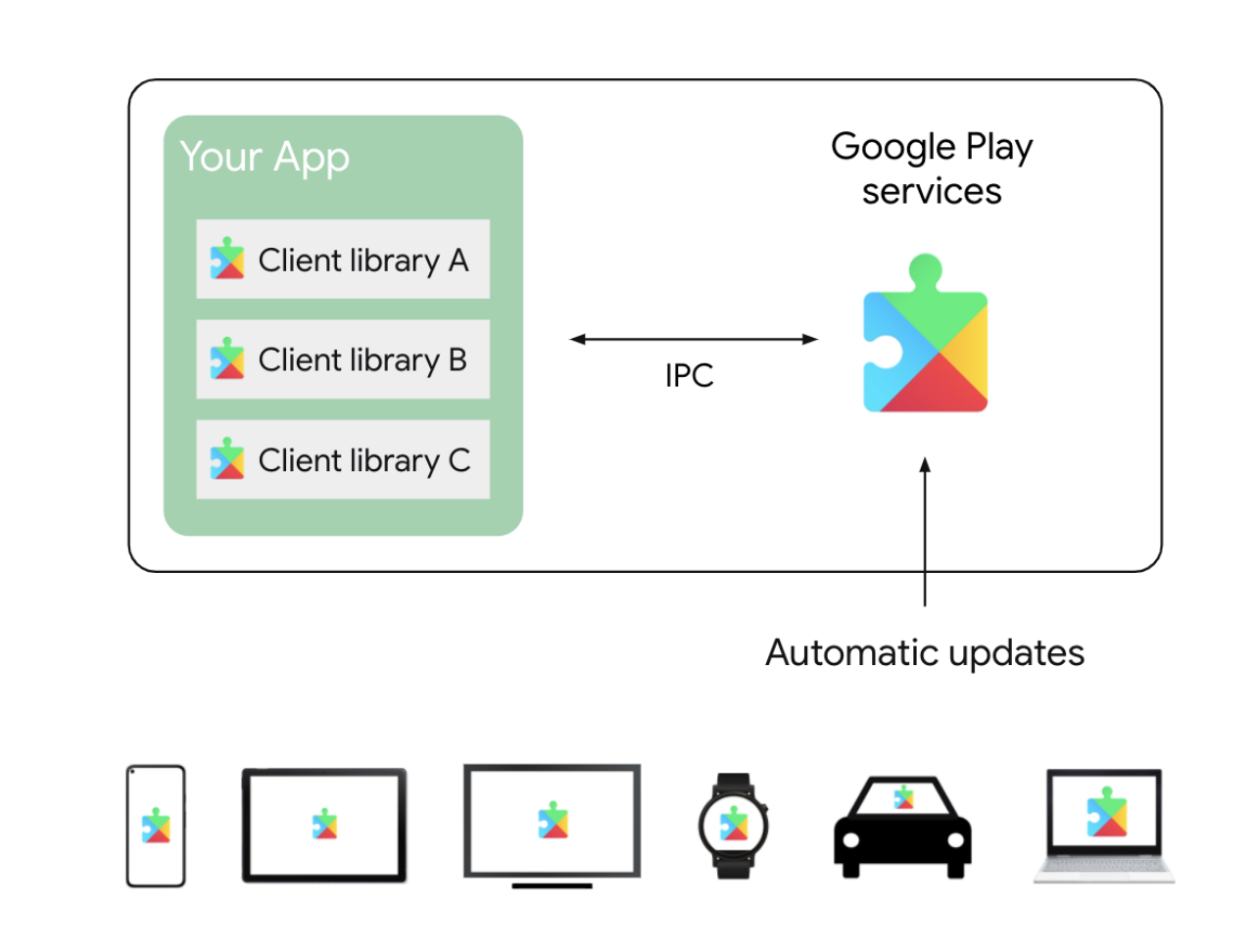 Sad Android Fragmentation Android's Rapid Growth Has Some Developers