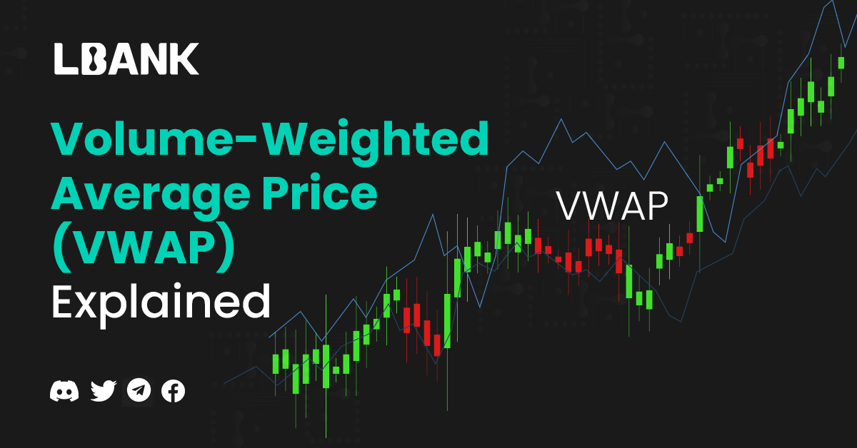 Volume Weighted Average Price New Indicators And Snippets Are