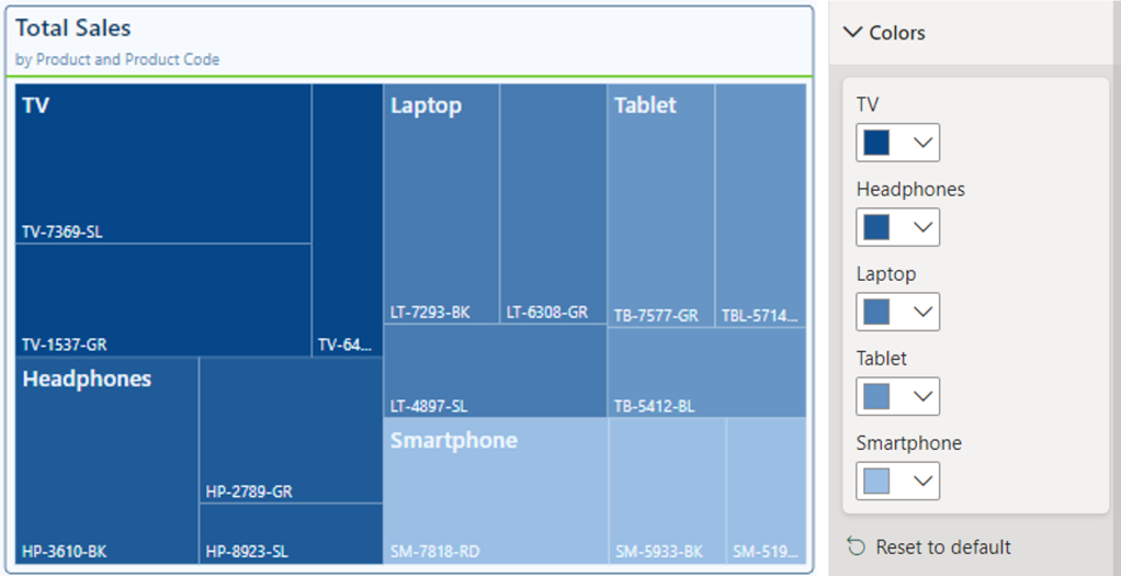 Treemap Power Bi Dynamic Grouping For Tree Map Microsoft Fabric