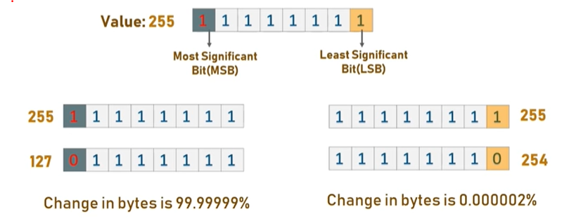Image Steganography Using Python Understanding Lsb Image Steganography ...