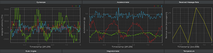 GitHub Jarzebski/Arduino-MPU6050: MPU6050 Triple Axis, 51% OFF