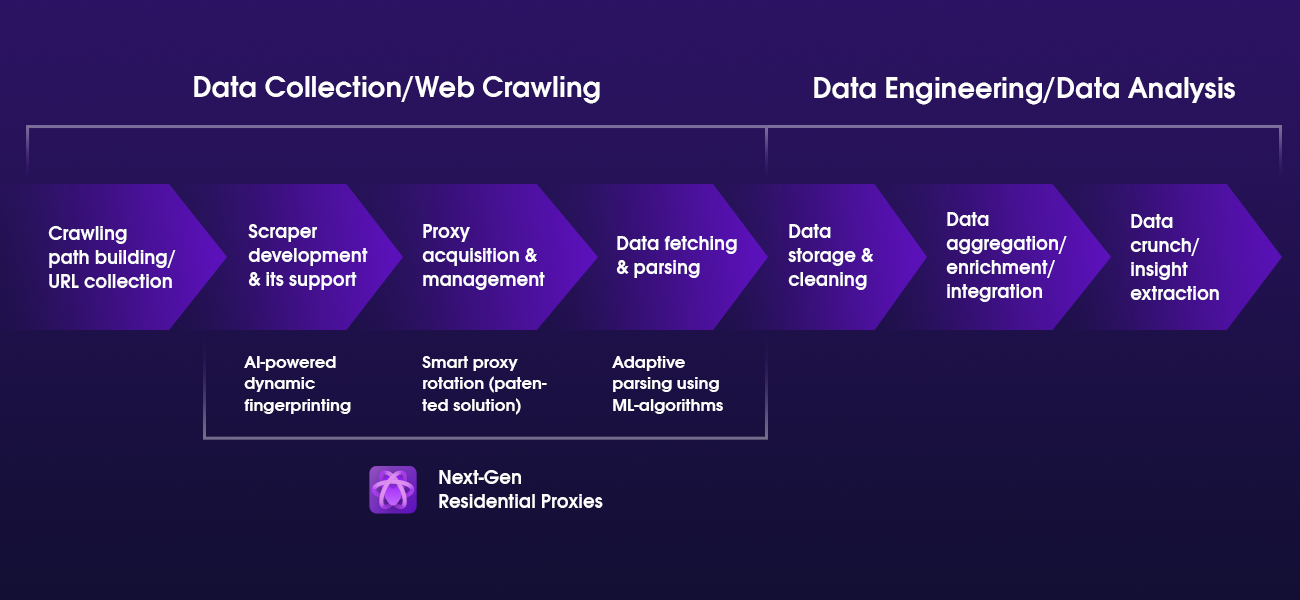 Data Gathering Leveraging Loyalty Programs For Effective Data