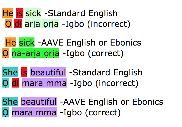 Native Igbo Words