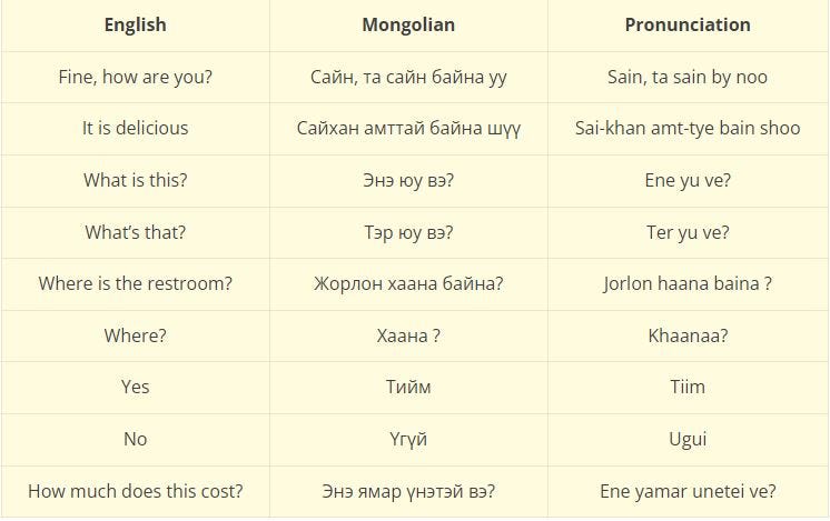 Mongolian Language Phrases How Common Is Russian As A Language In