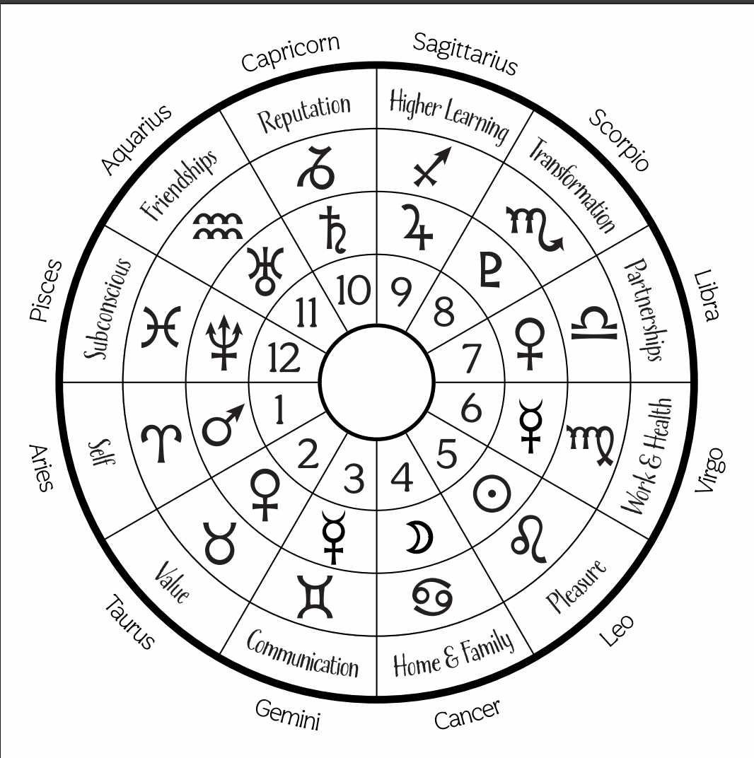 Zodiac deaths 60 photos - Astrologytoyou.com