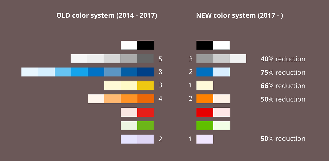 System Color Chart Colors