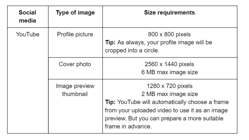 Your Guide To Social Media Image Sizes In 2020 Learn Befunky The