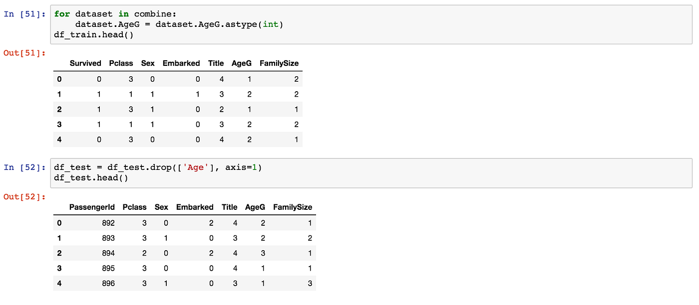 Exploring Kaggle Titanic Data With R Packages Naniar And How To Score