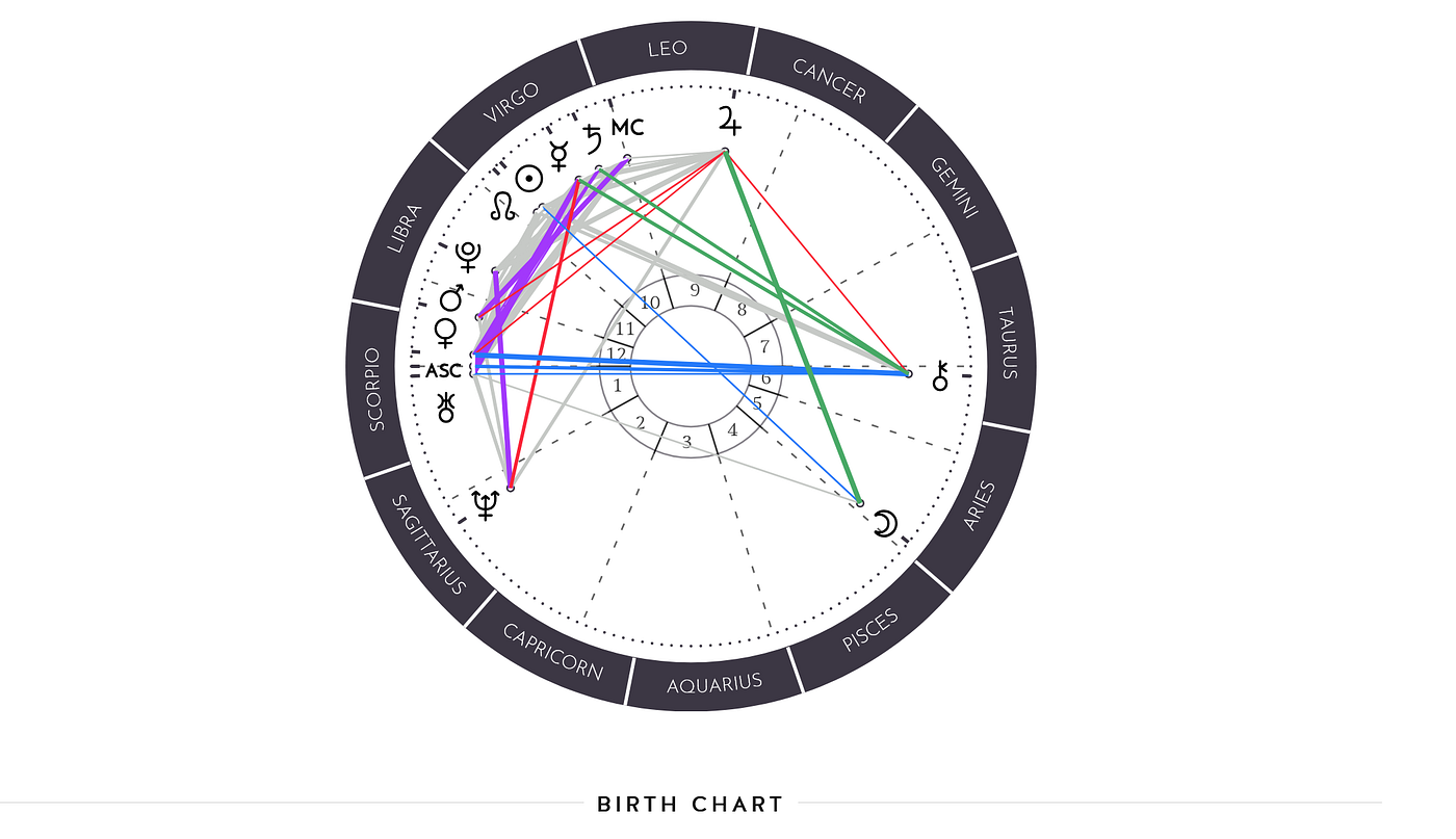Quackity zodiac - Horoscopeaz.com