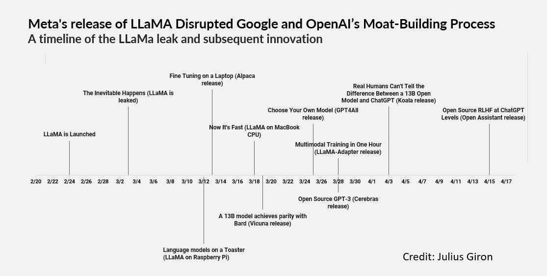 Unveiling the Power of Meta Llama: A Deep Dive - Fusion Chat