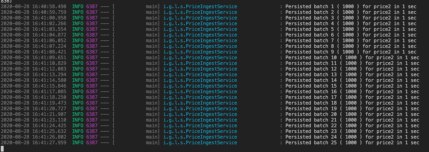 Bulk RDBMS Upserts With Upserts By Lalit Vatsal Analytics Vidhya Medium | atelier-yuwa.ciao.jp