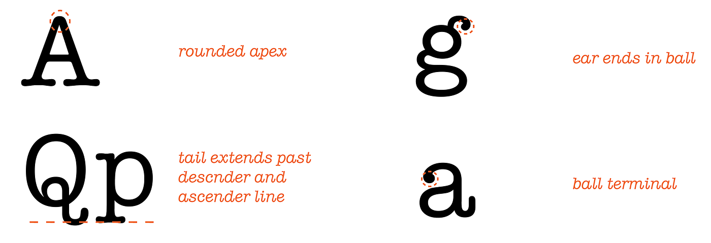 Itc American Typewriter Font American Typewriter