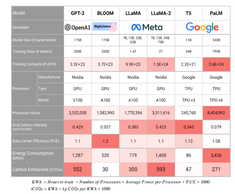 The Cost of Using LLMs for Enterprise