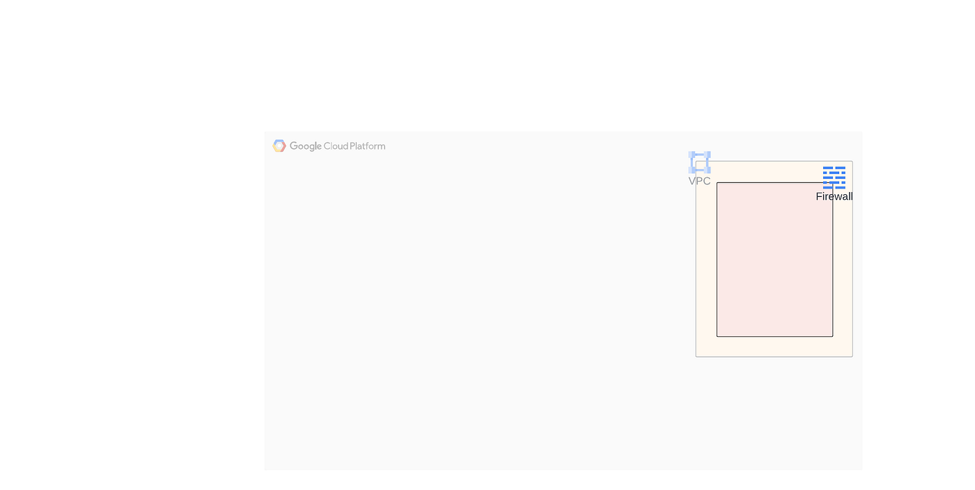 Demystifying GCP: Building A Simple Web Application, 57% OFF