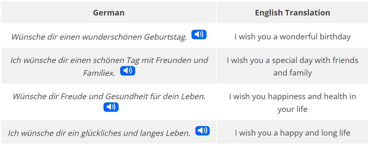 Say Happy Birthday In German